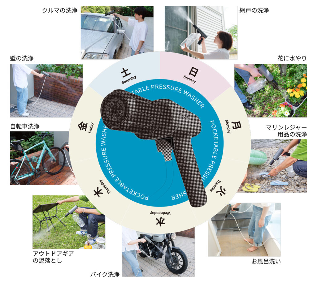 バイク用インカムのリーディングカンパニー、サイン・ハウスから新ブランド”SPICERR”が誕生！第1弾、日常使いできる「ポケッタブル高圧洗浄機 SWU-1」7月26日(金)発売 - SYGNHOUSE