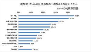 バイク用インカムのリーディングカンパニー、サイン・ハウスから新ブランド”SPICERR”が誕生！第1弾、日常使いできる「ポケッタブル高圧洗浄機 ...